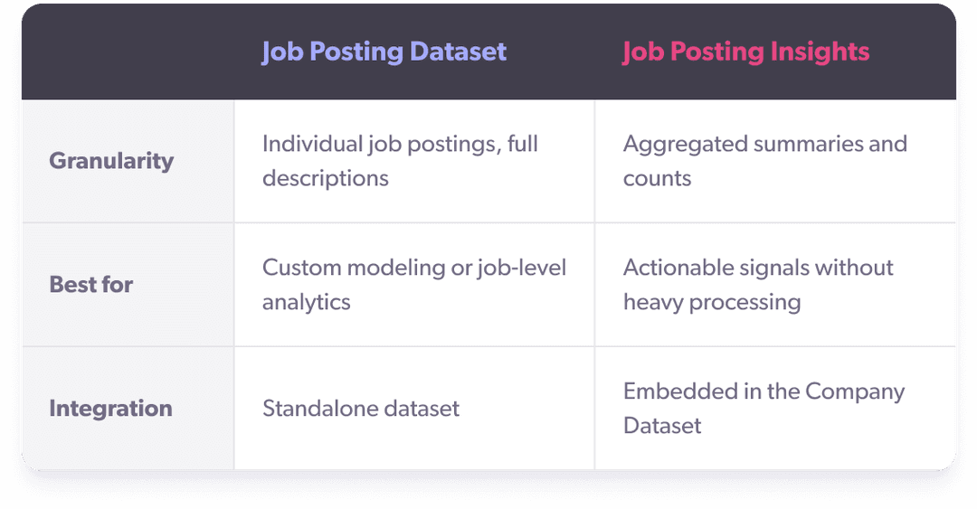Job Posting Insights | People Data Labs